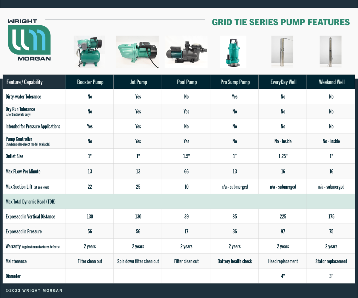 GRID TIE Series Pump Features - Wright Morgan