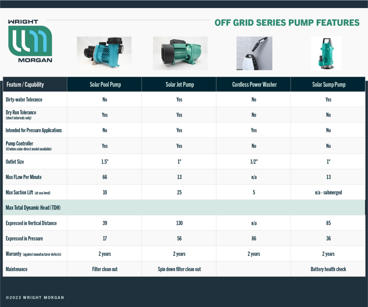 OFF GRID Series Pump Features - Wright Morgan